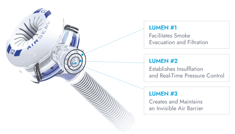 AirSeal® iFS Insufflator: Intelligentes Durchflusssystem | CONMED